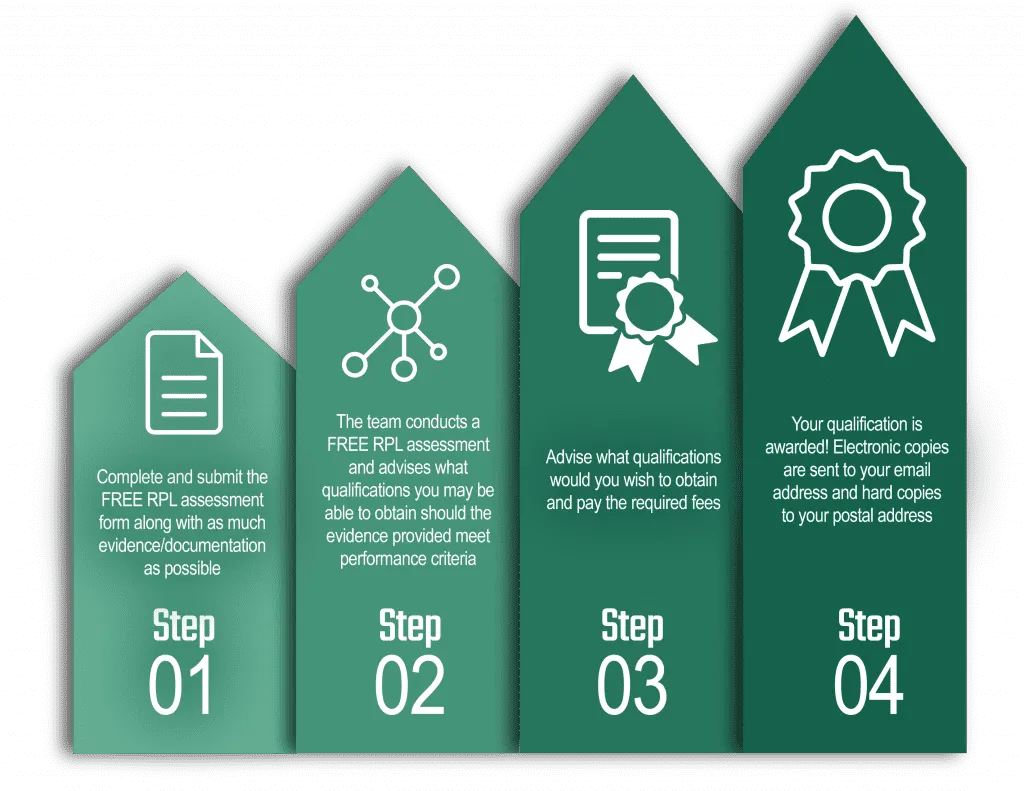 RPL Assessment Form | FREE RPL Assessment | RPL | 3CIR