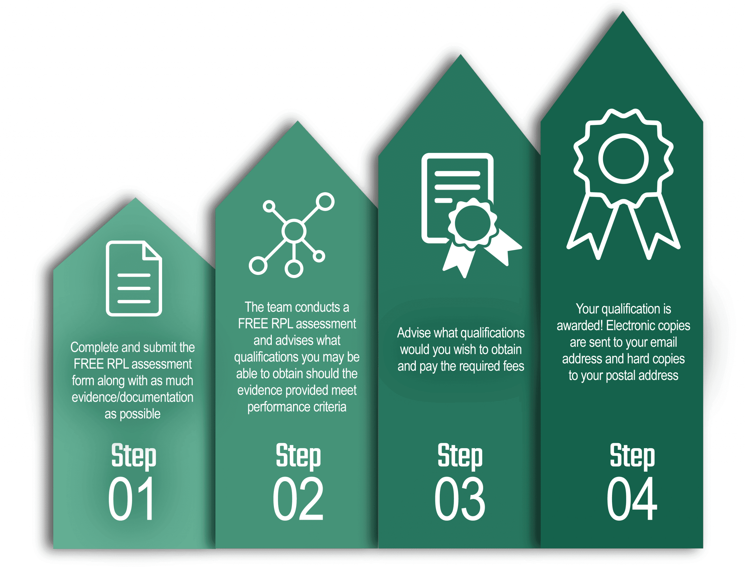 RPL Assessment Form | Free RPL assessment | RPL | 3CIR